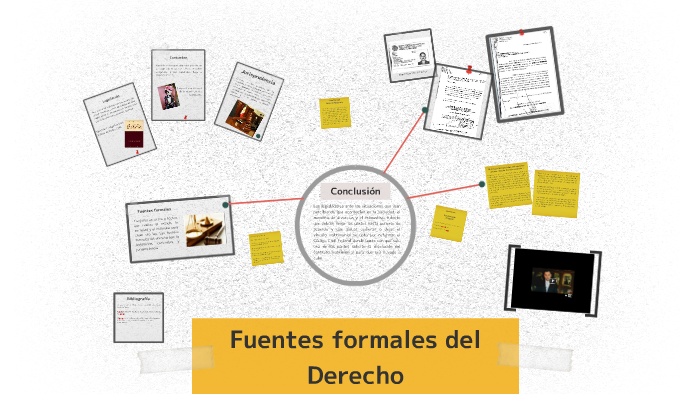Fuentes formales del Derecho by david Tamez on Prezi