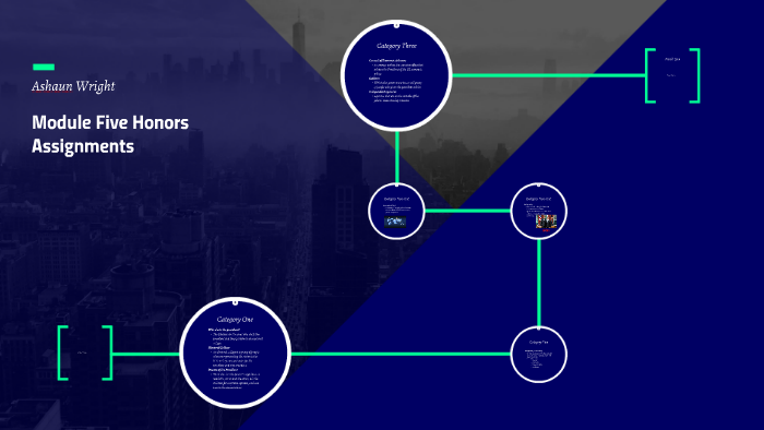 Module Five Honors Assignments by Ashaun Wright on Prezi