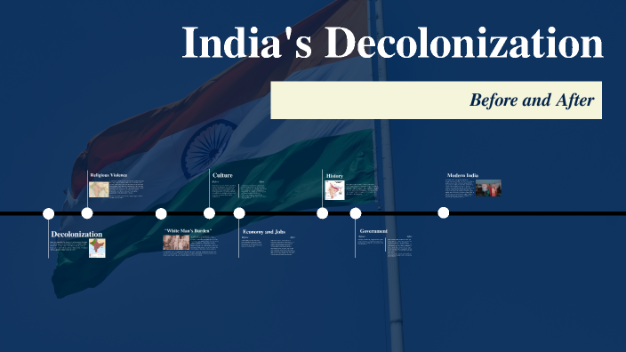 India's Decolonization by Abigail Fuller on Prezi
