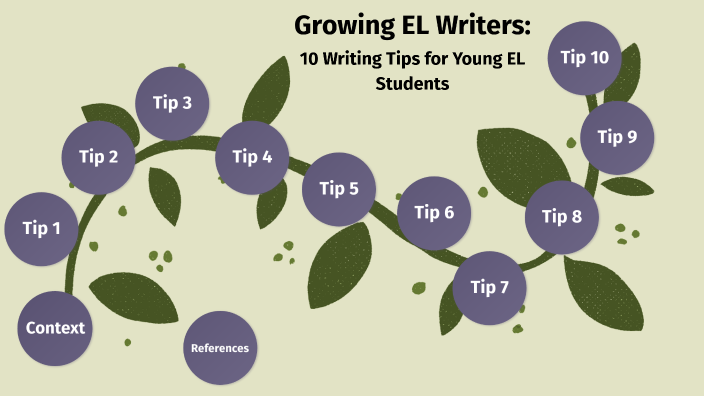 Growing EL Writers: 10 Writing Tips for Young EL Students by Ally ...