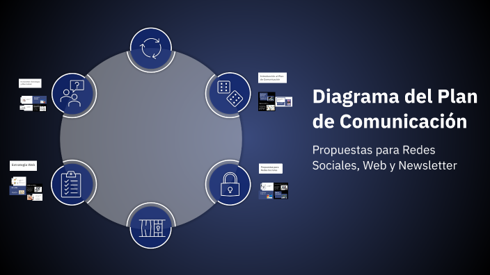 Diagrama del Plan de Comunicación by Carla Zaragoza on Prezi