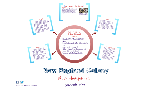 New Hampshire-One of the 13 Colonies by Wut? Repeat that? on Prezi
