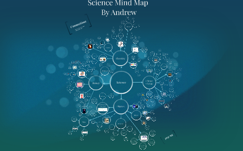 Science Mind Map by andrew kokavec on Prezi