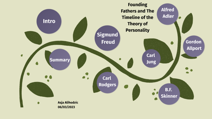 Founding Fathers and the timeline of the Theory of Personality by Asja ...