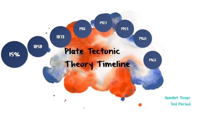 Plate Tectonic Theory Timeline by Yamilet Tovar on Prezi