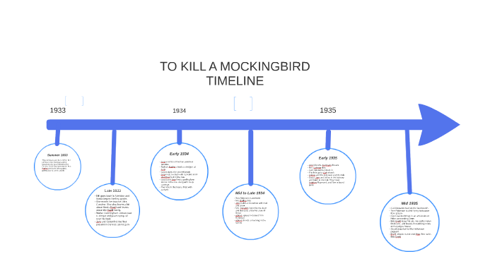 TO KILL A MOCKINGBIRD TIMELINE by Dillon Dooley on Prezi