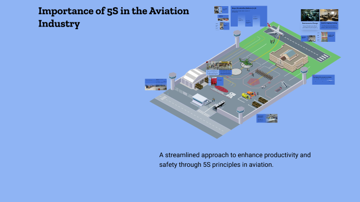 Implementing 5S in the Aviation Work Industry by srinivas rao on Prezi