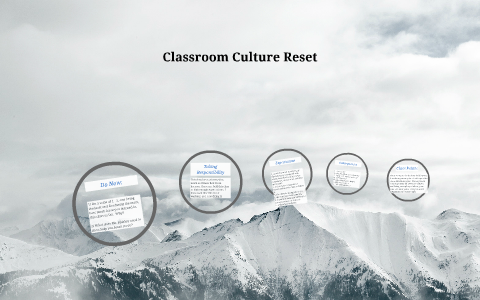 Classroom Culture Reset by Rebecca Blakley on Prezi