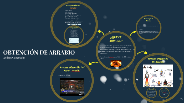 OBTENCION DE ARRABIO by Andres Cancelado on Prezi
