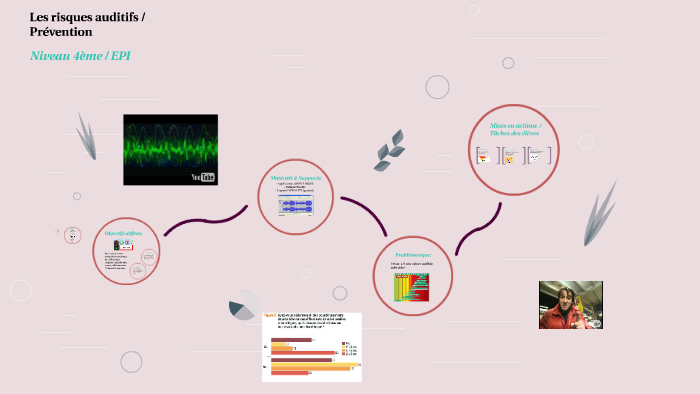 Les risques auditifs / Prévention by PIGNAL Mélody