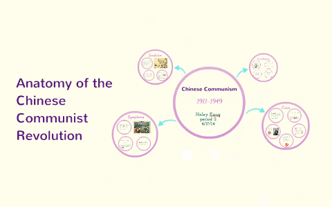 Anatomy of the Chinese Communist Revolution by Haley Kang on Prezi