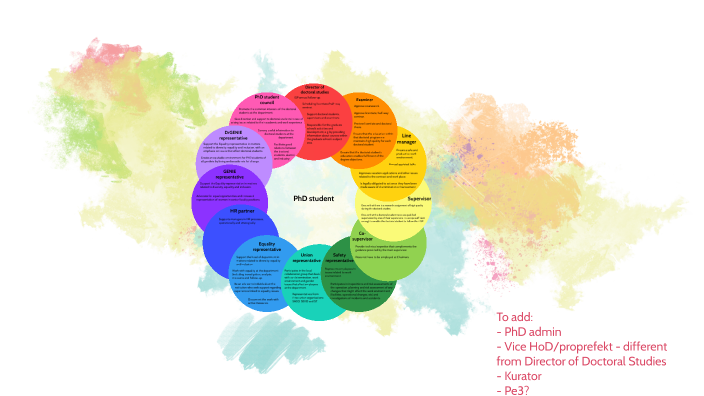 PhD student flower by Malin Ramne on Prezi