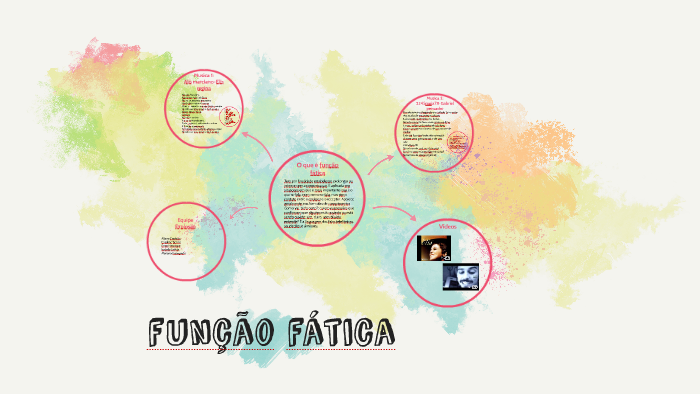 função fática by Caroline DA Silva Senna on Prezi