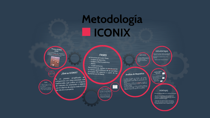 Metodologia ICONIX by sara rincon on Prezi