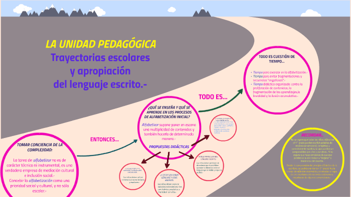 PRÁCTICAS DEL LENGUAJE by marisa tello on Prezi