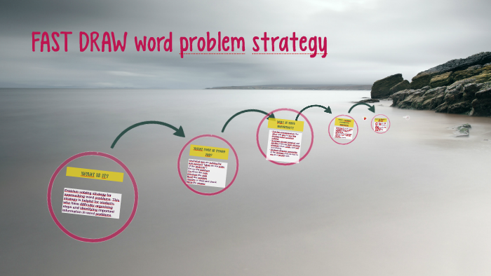 FAST DRAW word problem strategy by Mindy Naya on Prezi