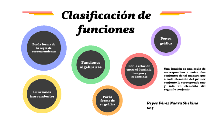 Clasificación de funciones by Reyes Pérez Naara Shekina on Prezi