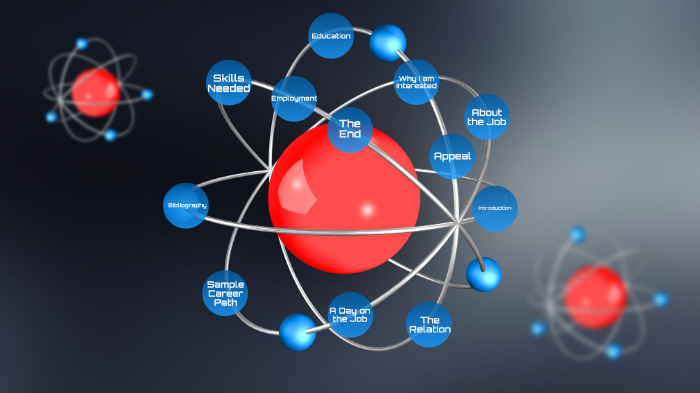 Physical Science 20 Research Project by Theoren Michael on Prezi