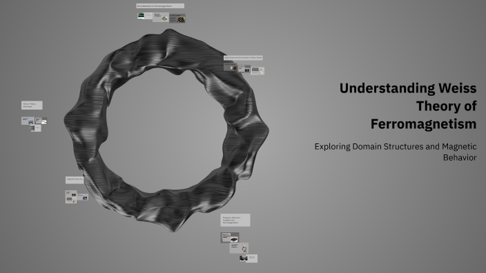 Understanding Weiss Theory of Ferromagnetism by Pranav on Prezi