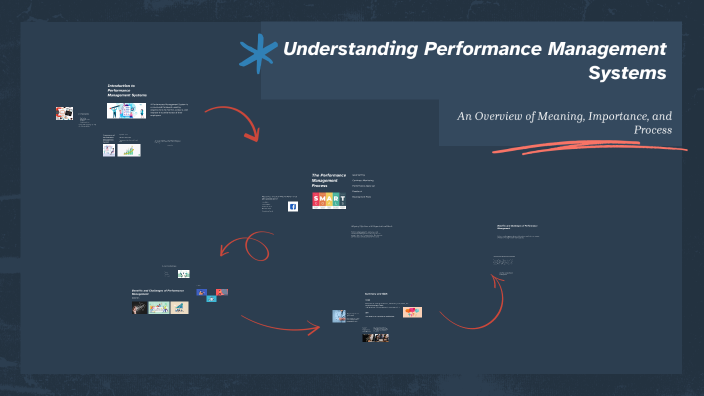 Understanding Performance Management Systems by G E on Prezi