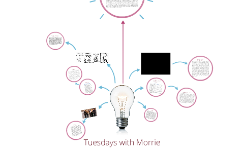 Tuesdays with Morrie by Philip K on Prezi
