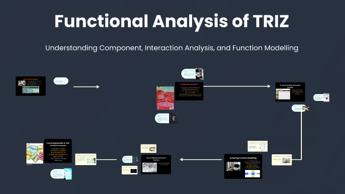 Functional Analysis of TRIZ by Angie Ng on Prezi