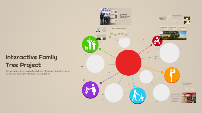 Interactive Family Tree Project by Finn on Prezi