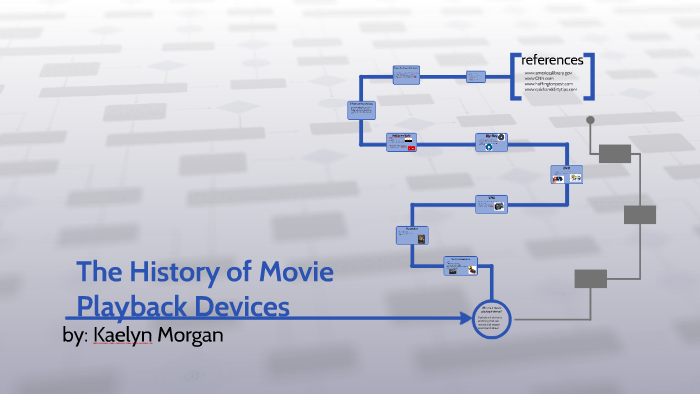 The History of Movie Playback Devices by Kaelyn Morgan