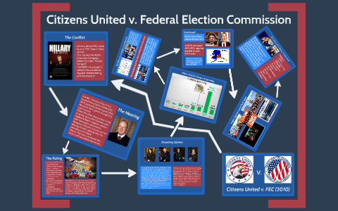 Citizens United v. Federal Election Commission by Robin Shillock on Prezi