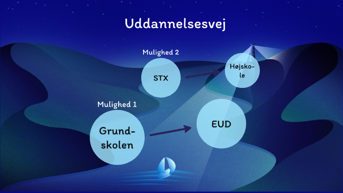 OSO opgave - fotograf by Maria Donslund Petersen on Prezi