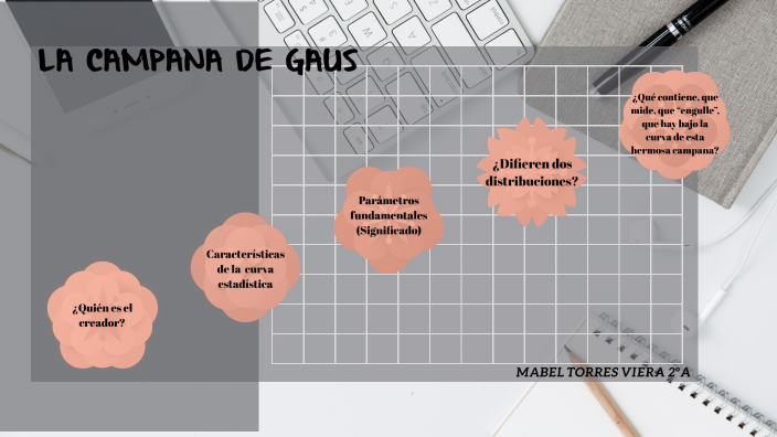 La campana de Gauss by Mabel Torres Viera on Prezi
