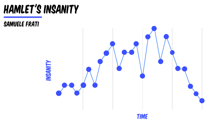 Hamlet's Insanity - Fever Chart by Samuele Frati on Prezi