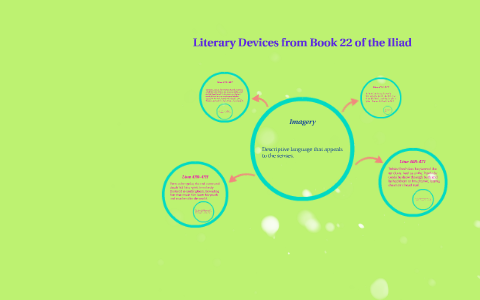 Literary Devices from Book 22 of the Iliad by karmen christin on Prezi