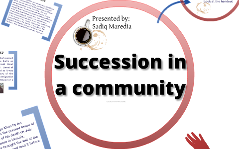 Succession in the Shia Imami Ismaili Nizari Muslim Community by sadiq ...