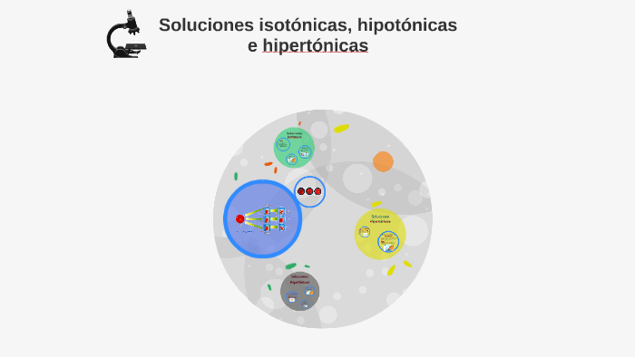 Soluciones Hipertonicas