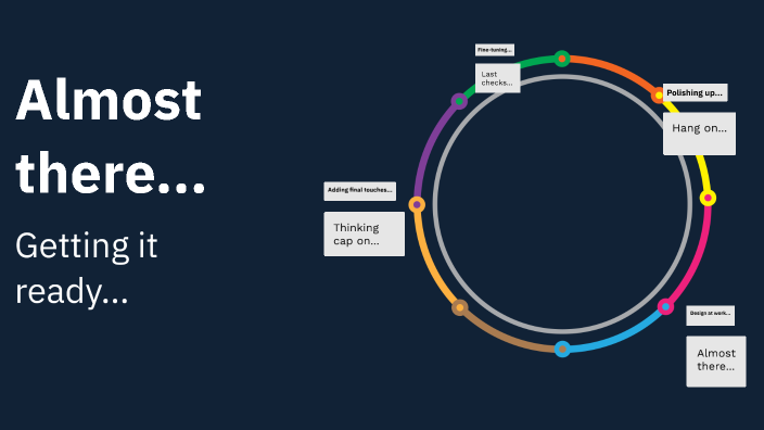 Understanding Linear Timelines by Maria Vighult on Prezi