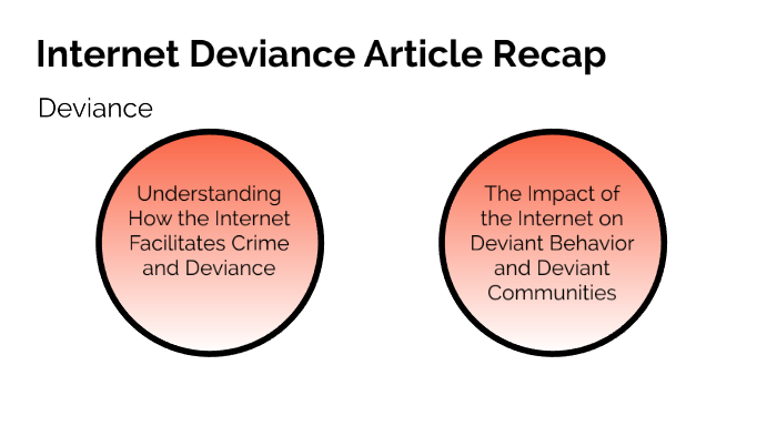 Ch. 11 Internet Deviance Discussion by Hollie MacDonald on Prezi