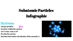 Subatomic Particles Infographic by Aaliyah Anderson on Prezi Design