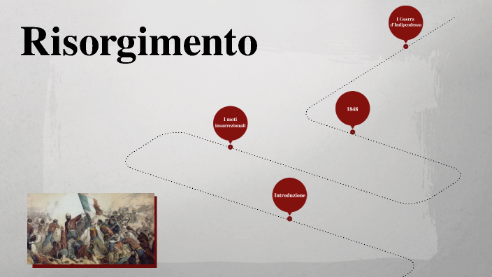 Mappa Concettuale Risorgimento by Erius Skendaj on Prezi