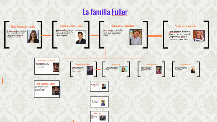 La familia Fuller by Cassidy Gies on Prezi