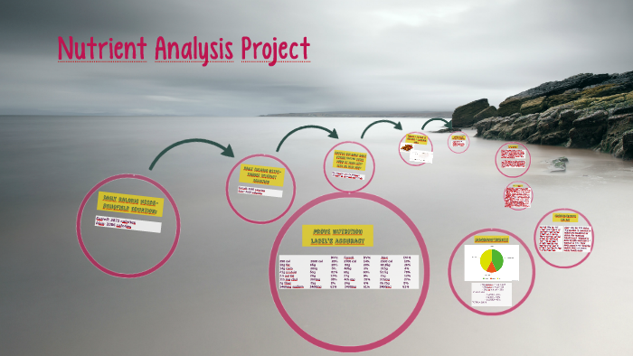 Nutrient Analysis Project By Ferrell Blair On Prezi