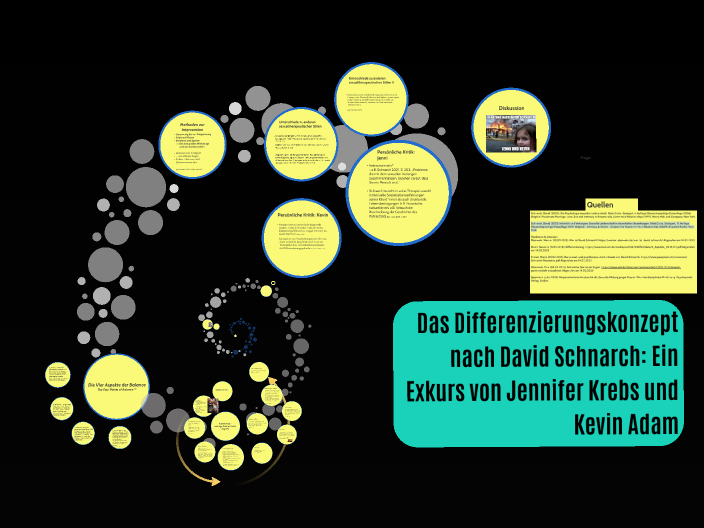 Das Differenzierungskonzept nach David Schnarch by Kevin Adam on Prezi