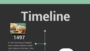 Seven years war timeline by Gavin Zhang on Prezi Design
