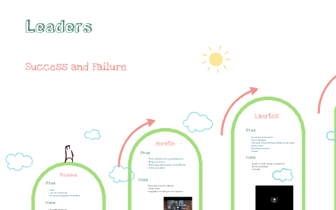 Hamlet - Leaders by Benjamin Zhao on Prezi