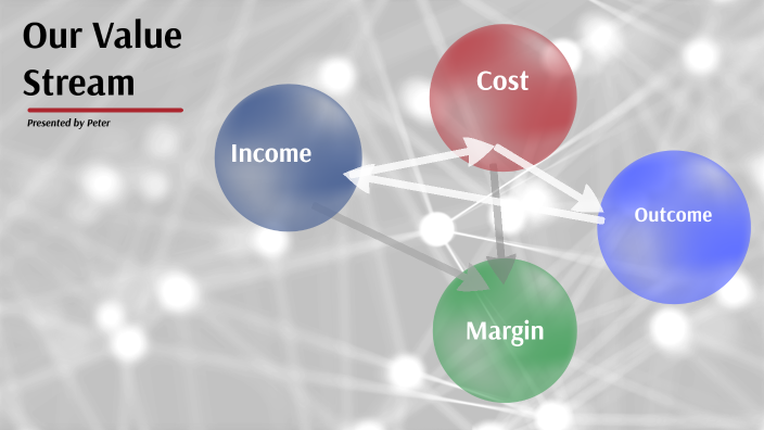 Operations VOC VOB VOE Strategy by Peter Ferrero on Prezi