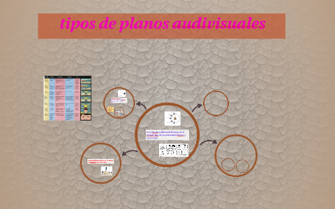 tipos de planos audivisuales by alexandra hernandez giraldo on Prezi