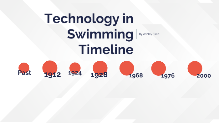 Timeline Swimming technology by Ashley Field on Prezi
