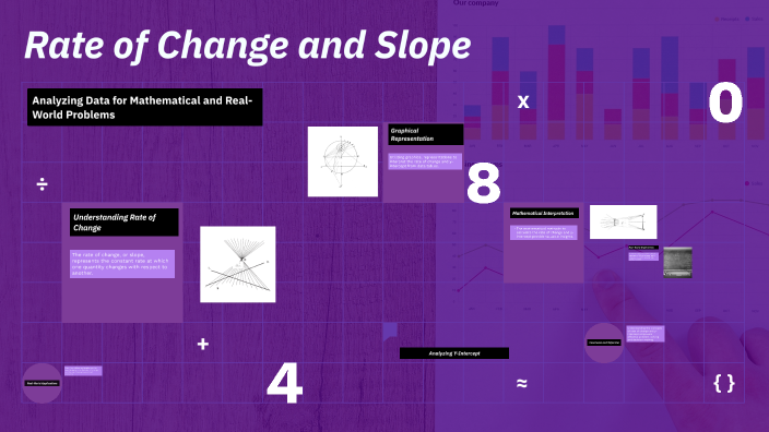 Valeria,m/Melanie Rate of Change and Slope by melannie forero on Prezi