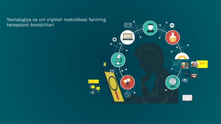 Development Stages of Technology and Its Teaching Methodology by kimdur ...