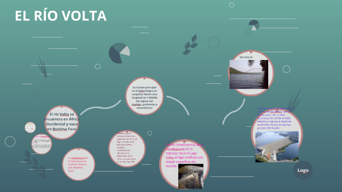 El rio Volta se encuentra en Africa Occidental y nace en Bur by Renata ...